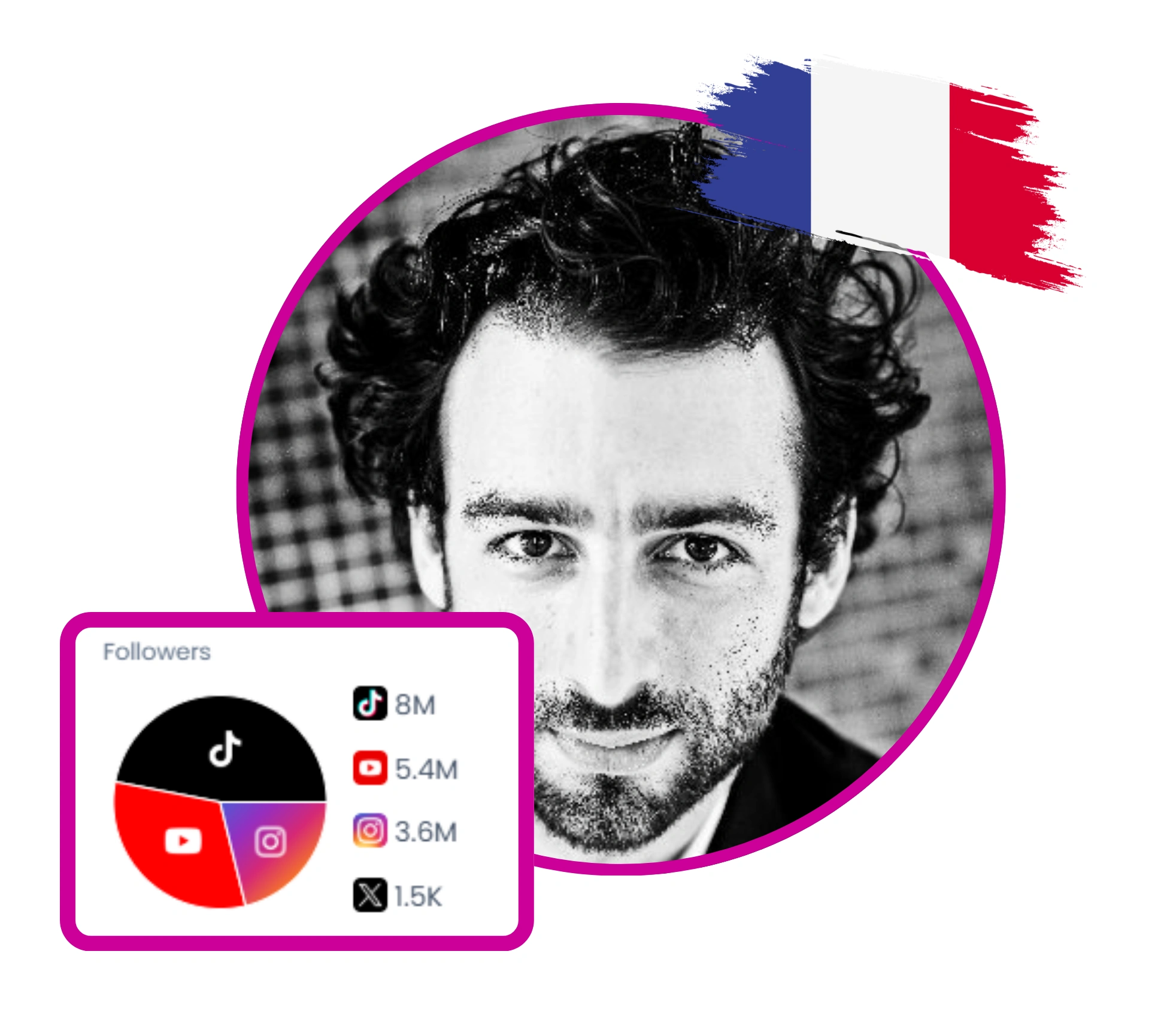 Les 20 meilleurs Youtubeurs de France en 2025 - Favikon